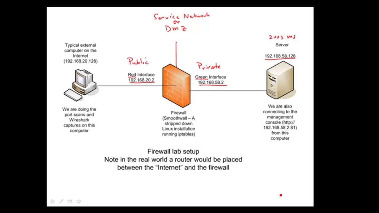 Smoothwall Lab Setup YouTube - YouTube
