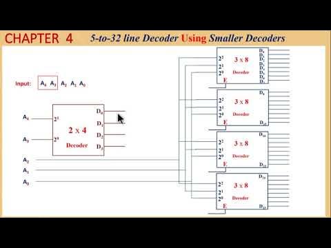 Exercise 4.25 - 5 to 32 Line Decoder Using Four 3 to 8 line and 2 to 4 ...