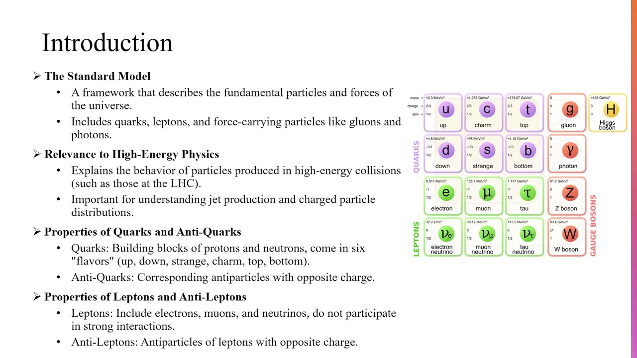 Introduction to Particle Physics, Standard Model, Quarks and Leptons ...