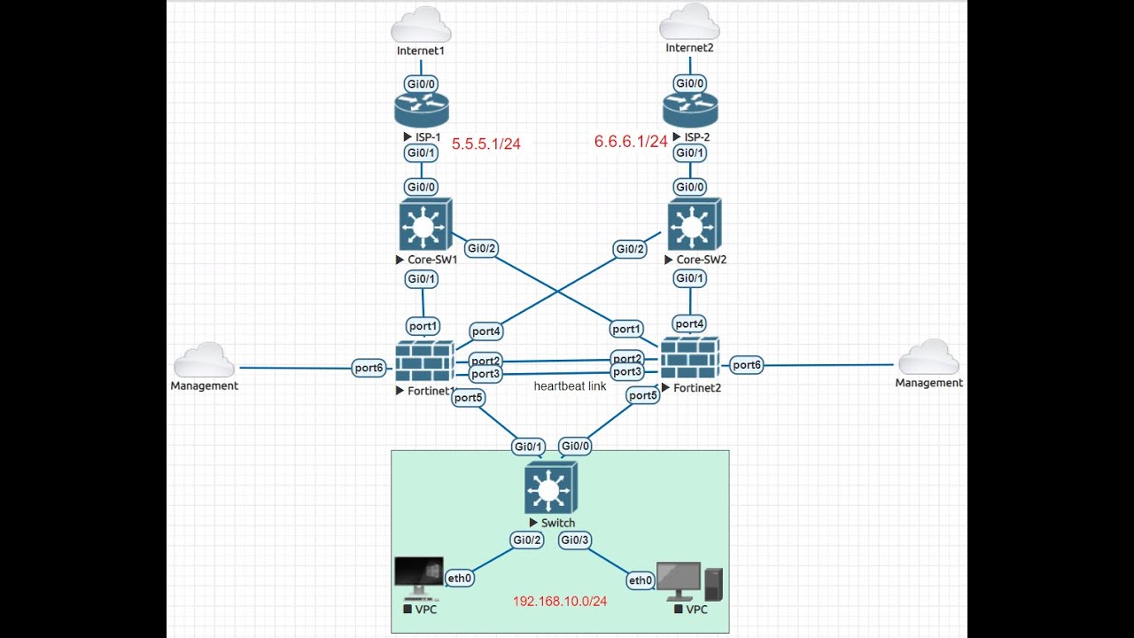 HA with SD-WAN in FortiGate Firewall - YouTube