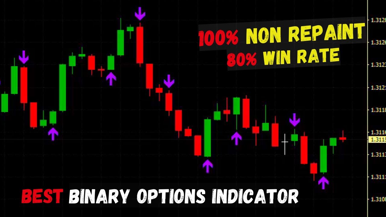 Best Wining Binary Options Strategy - YouTube