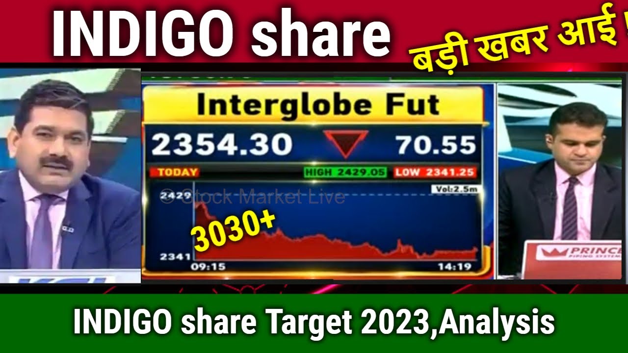 INDIGO share latest news,indigo share target tomorrow,indigo share ...