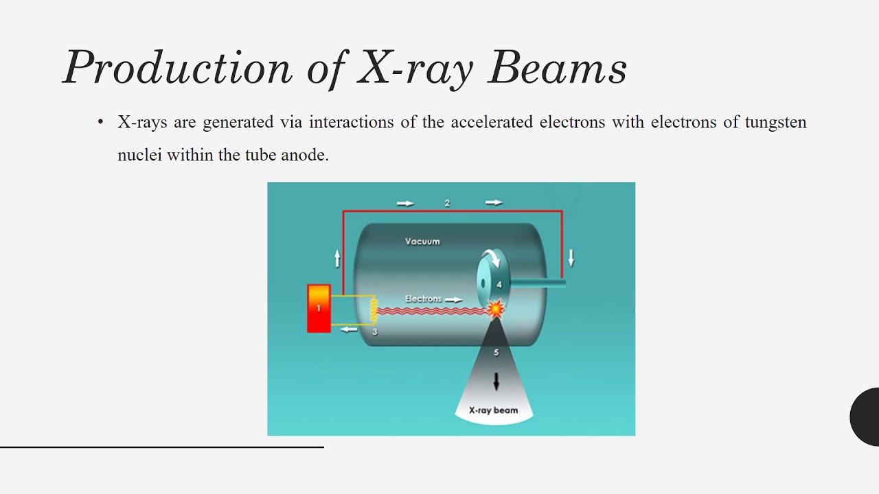 Physics of Diagnostic X-ray part 1 - YouTube