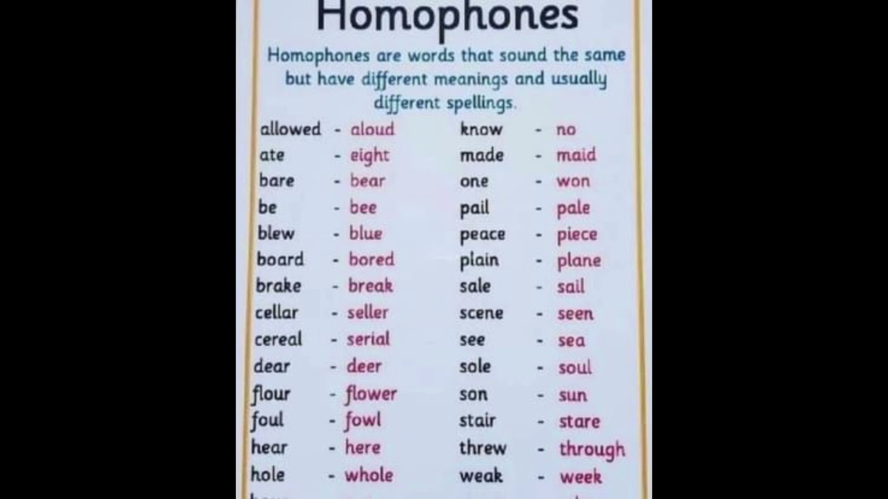 Same Sound Different Meaning Deciphering Homonyms: Definitions,