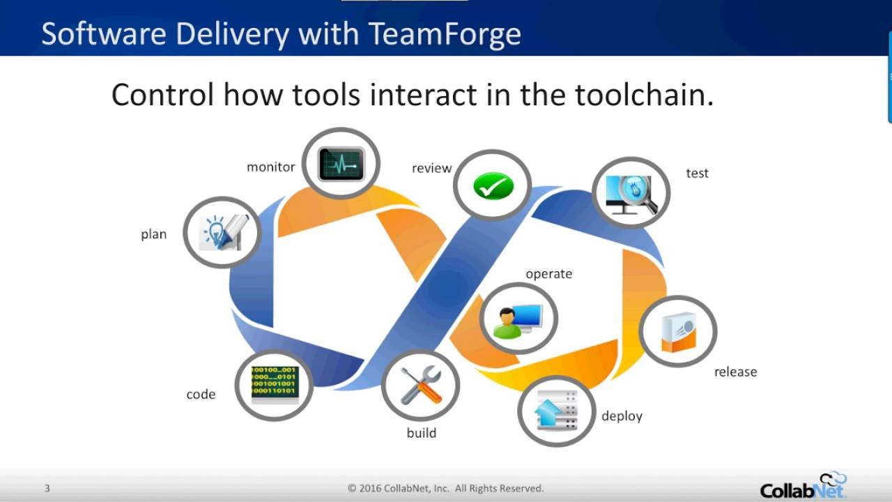 TeamForge Overview (10/5/16) - YouTube