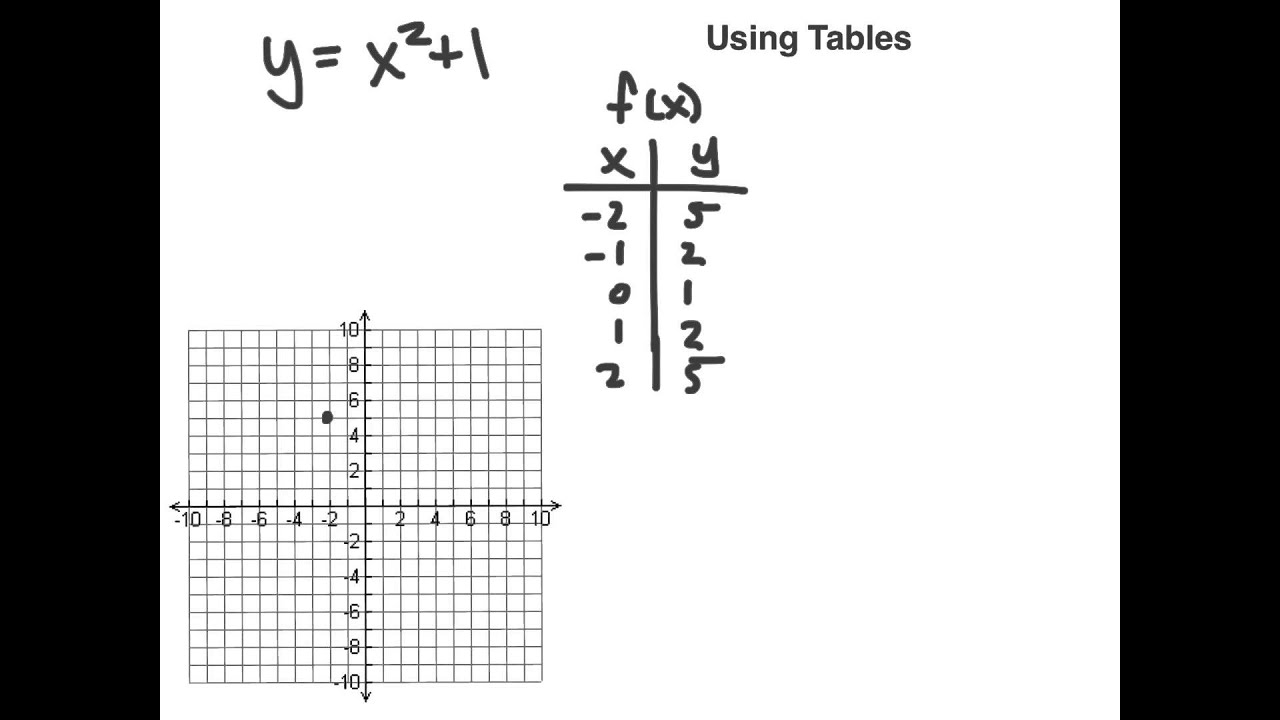 find inverse graphically notes - YouTube