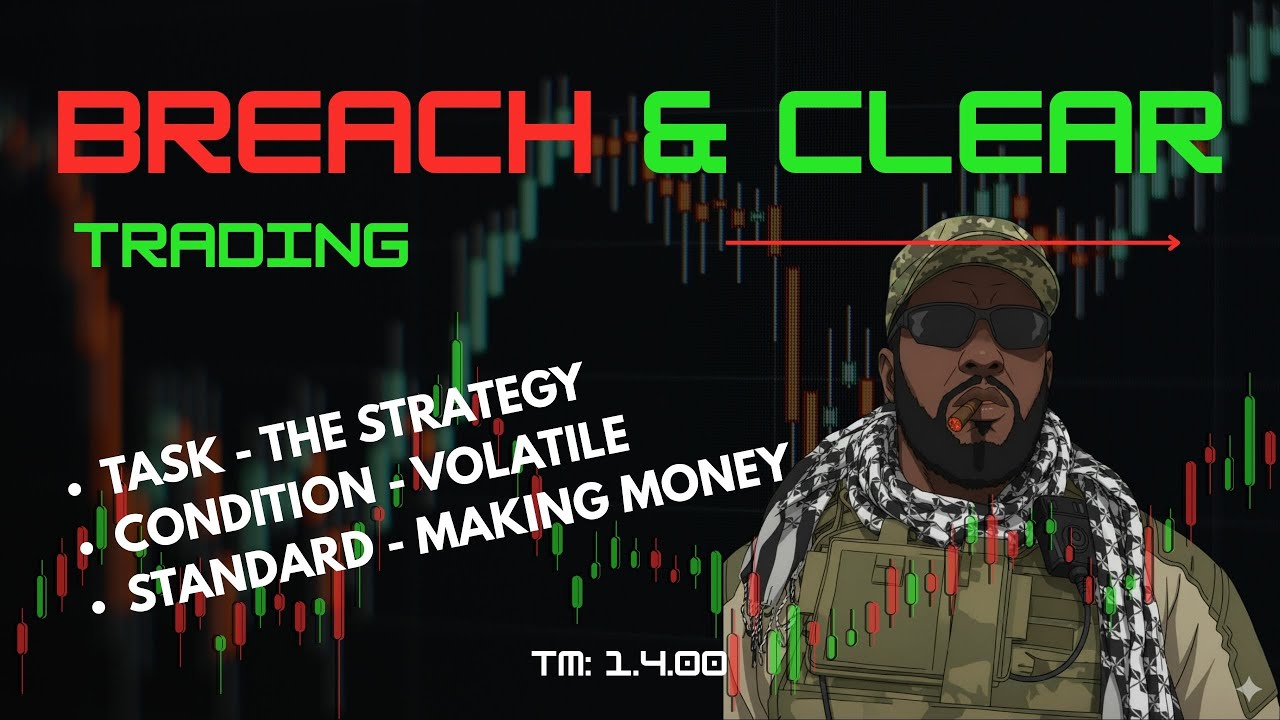 The New York Breakout Strategy | How to Trade US30 & NAS100 at the NY ...