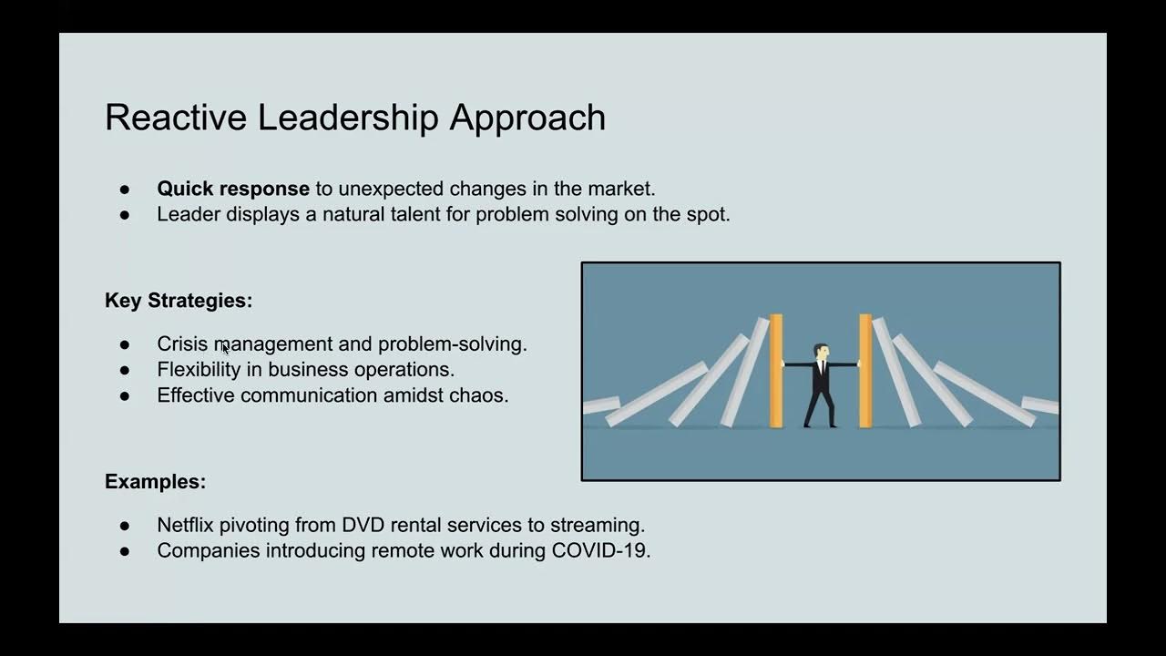 Proactive vs. Reactive Leadership - YouTube