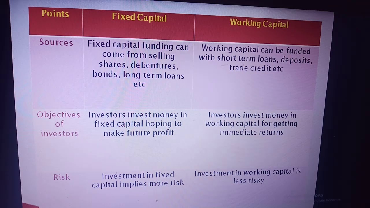 Difference between Fixed Capital and Working Capital by Dr. Ashish K ...