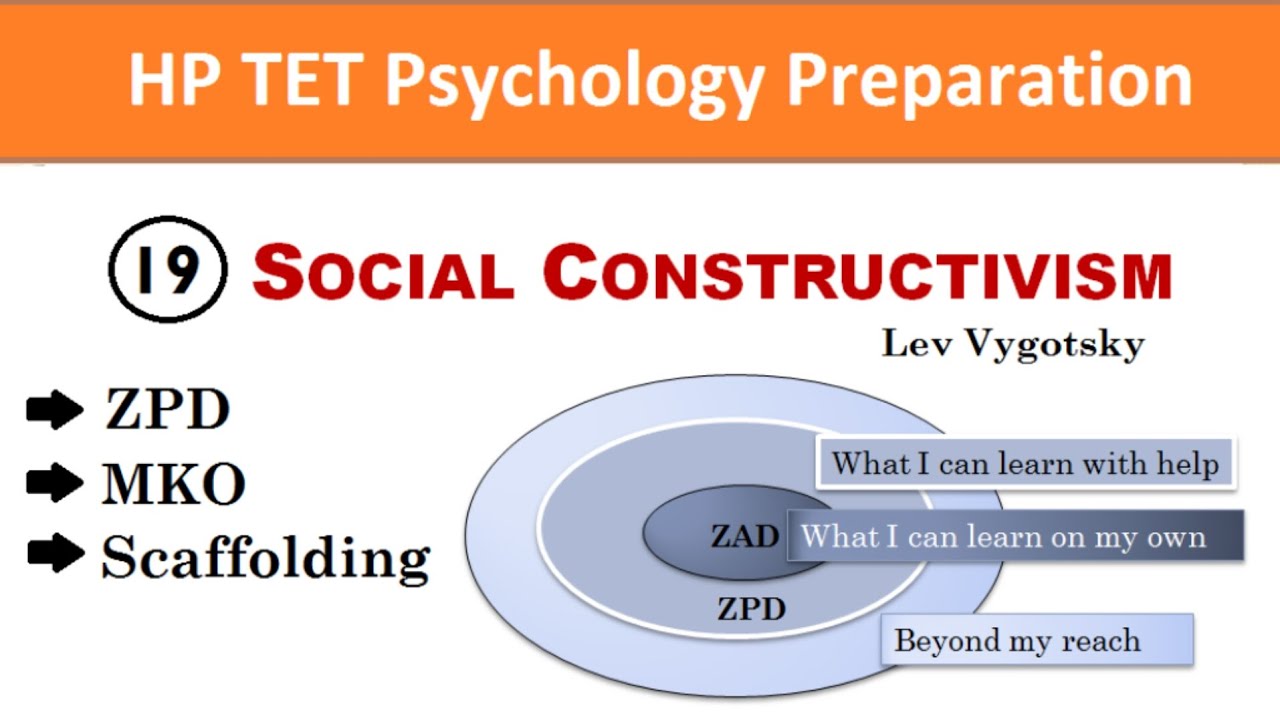 Vygotsky's Socio-Cultural Theory | Social Constructivism Theory | HPTET ...