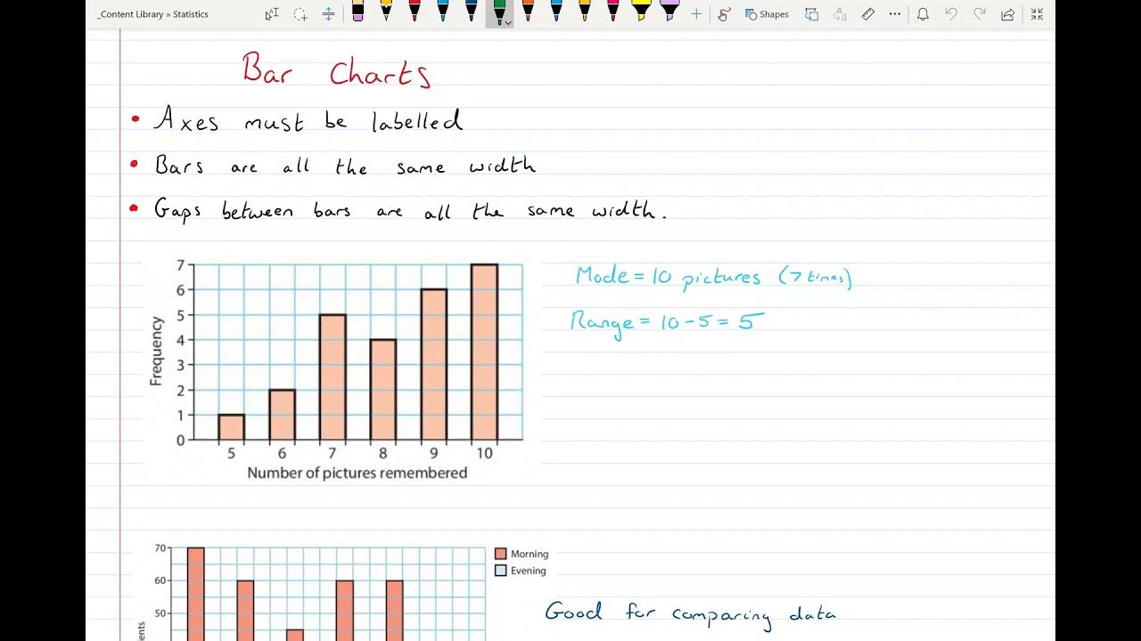Bar Charts - Statistics - YouTube
