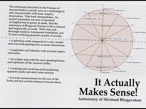 12 Proofs of the Accuracy of Vedic Astronomy - YouTube