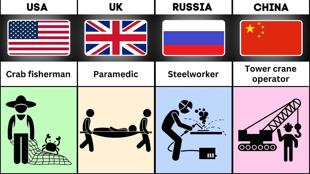 Hardest Profession From Different Countries - YouTube
