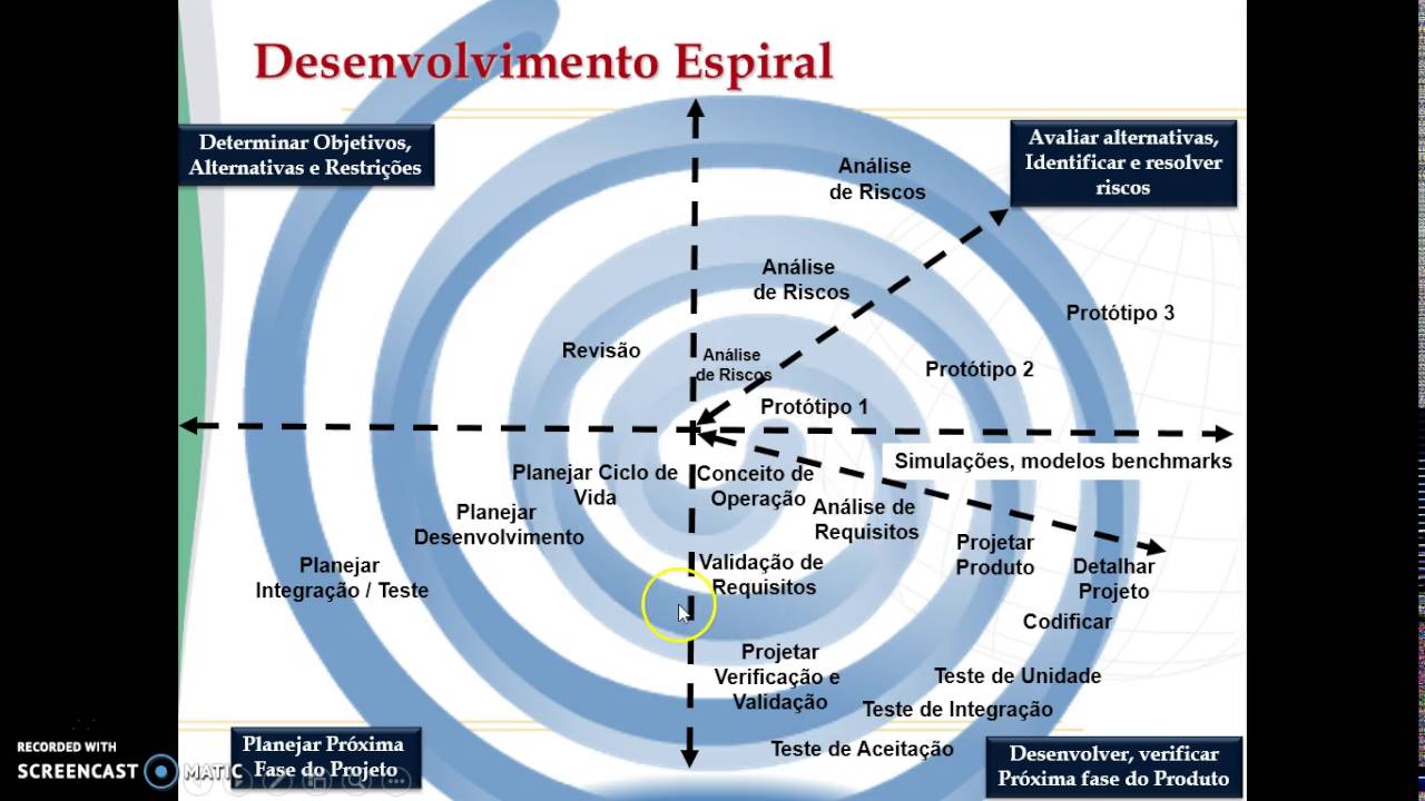 COM210 - Aula 12 - Modelos Iterativos - Vídeo 03 - YouTube