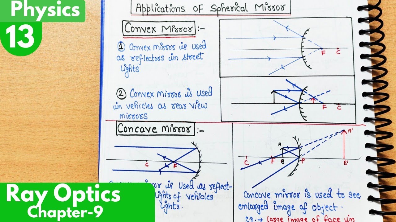 13) Applications of spherical mirrors| Ray optics and optical ...