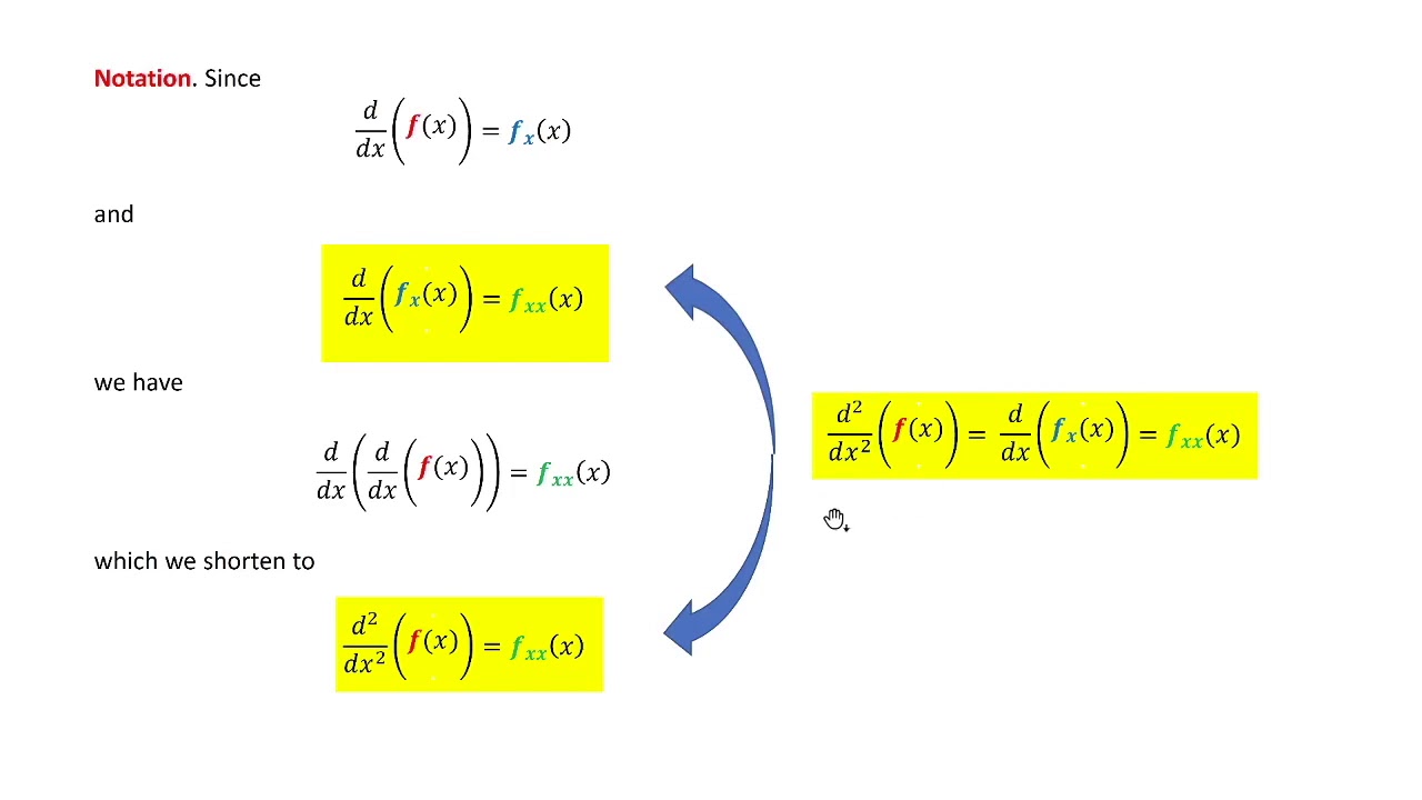 7. Higher Order Derivatives - YouTube