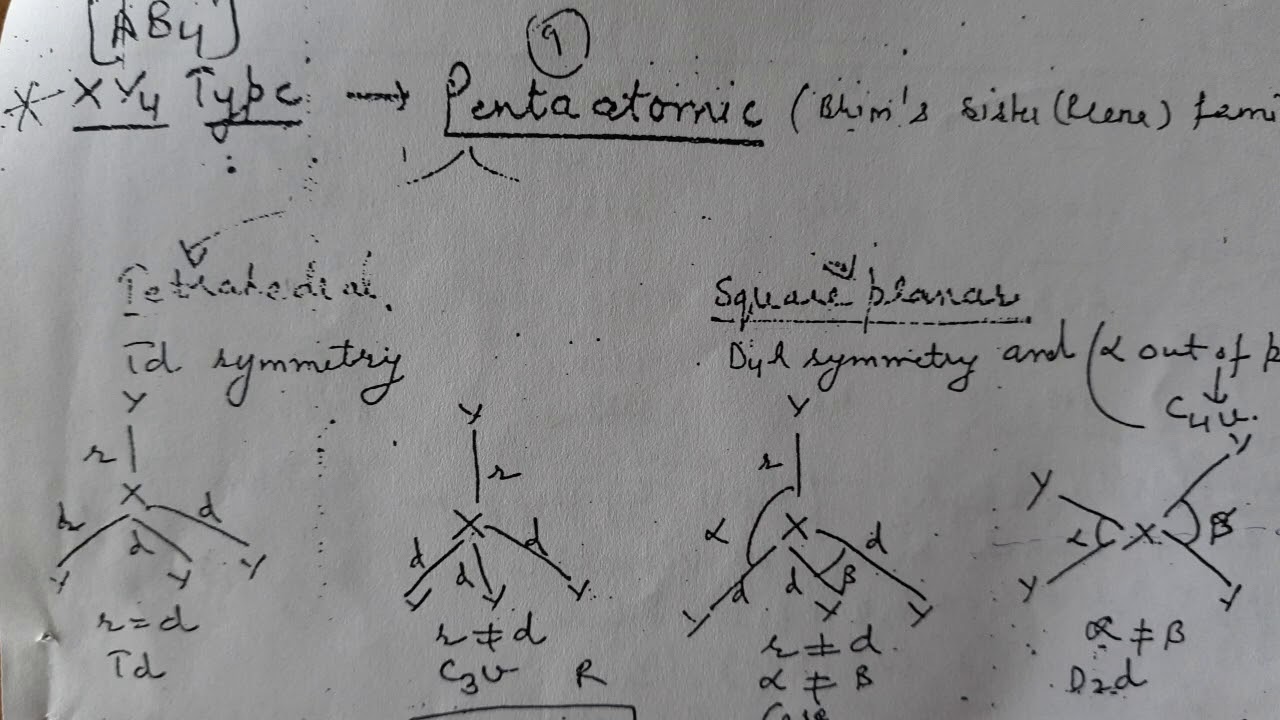 Symmetry and shape of AB4 type molecule Vib L8 - YouTube