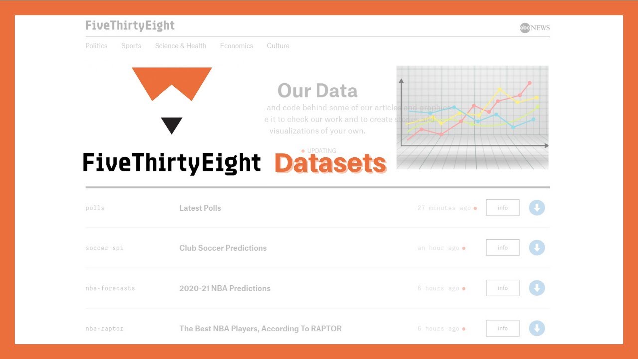 Download FiveThirtyEight Dataset | Data Visualization | Data Analysis - YouTube