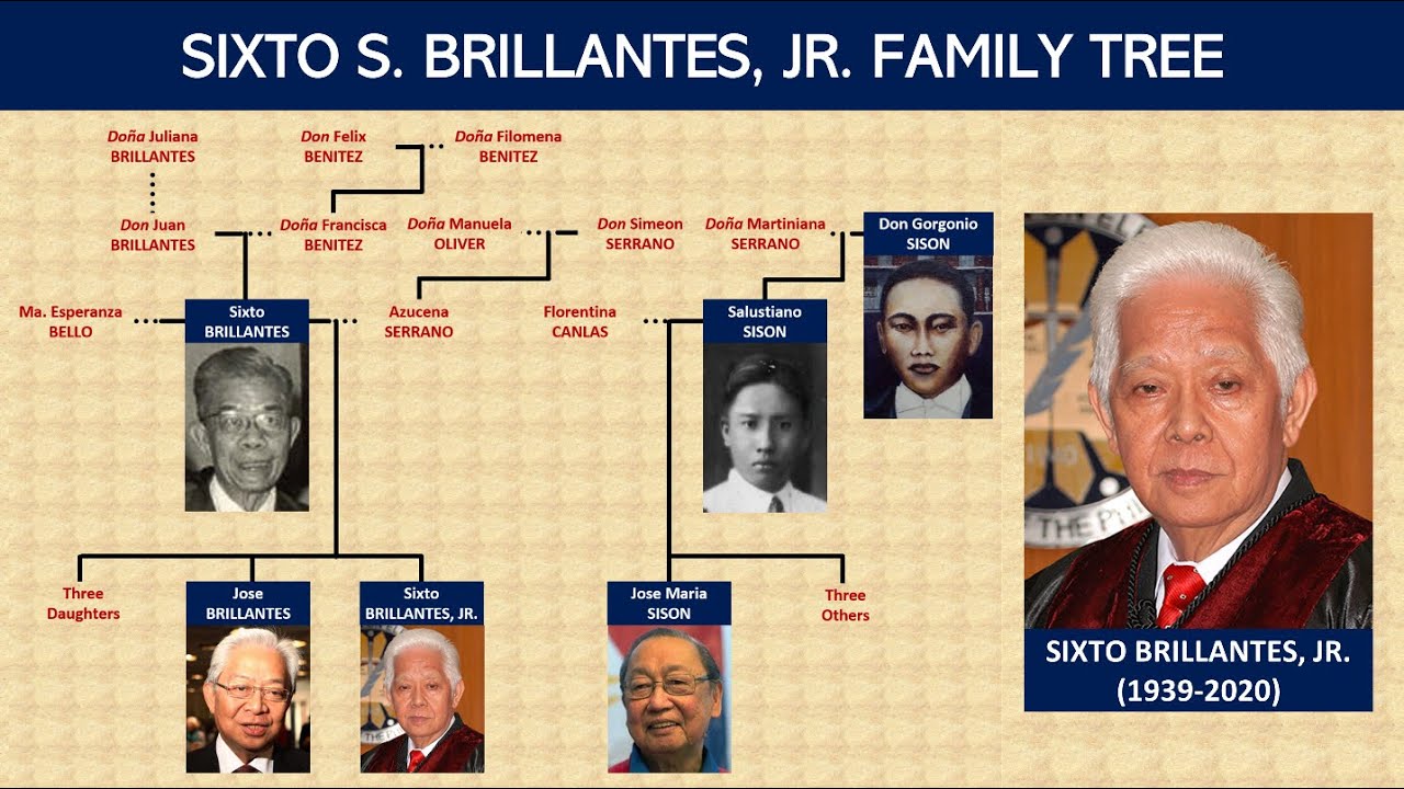 Filipino Family Tree | Sixto S. Brillantes, Jr. (1939-2020) - YouTube