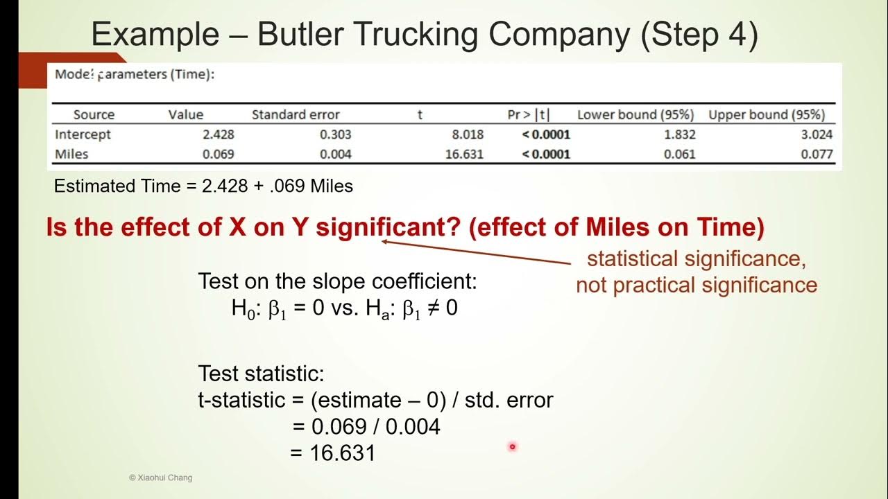 Simple Linear Regression Part 2 - YouTube