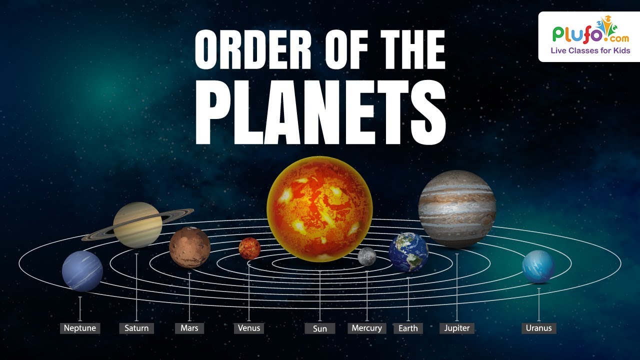 Planet Order from the Sun | Solar System Planets for kids | Educational ...