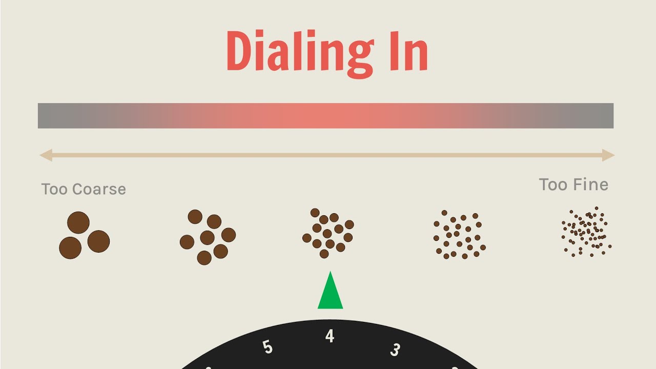 How to Dial in Espresso (ft. Medium Roasted Indonesian Coffee and Flair ...