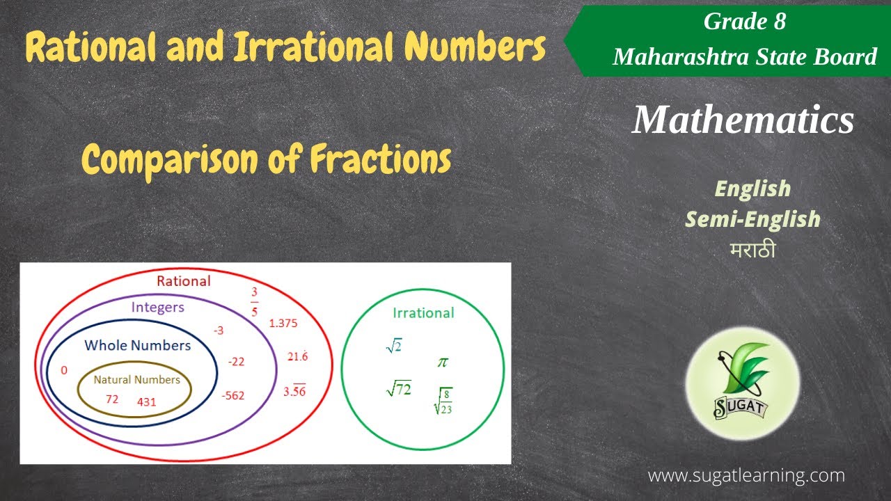 Grade 8 | Mathematics | Rational and Irrational numbers | Comparison of ...