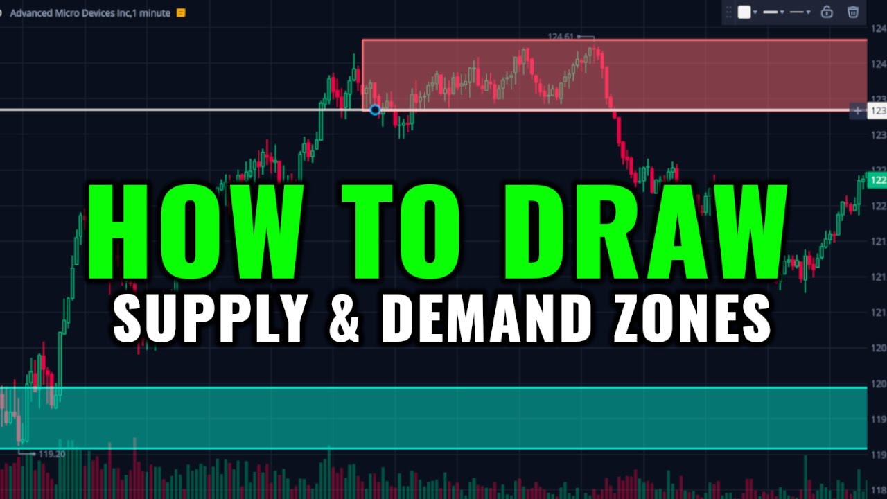 How To Draw Supply And Demand Zones For Day Trading Options - YouTube