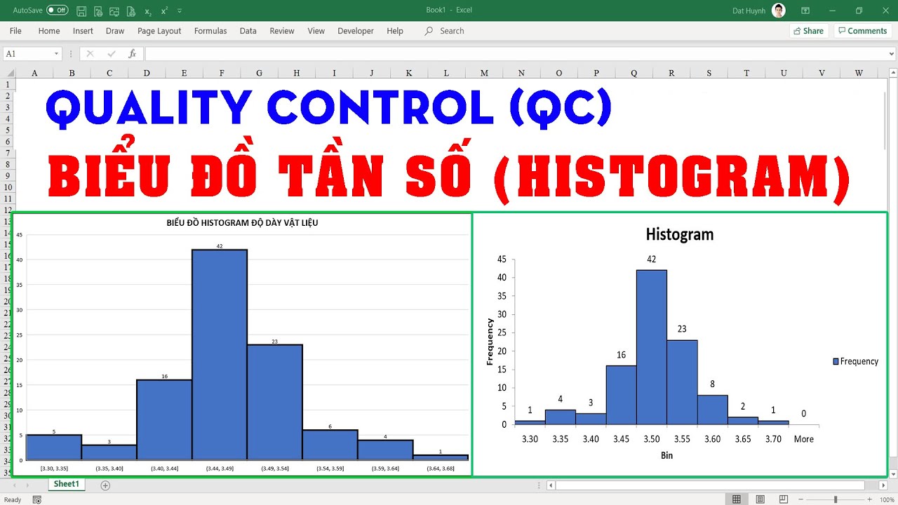 CÁCH VẼ BIỂU ĐỒ TẦN SỐ (HISTOGRAM) TRONG KIỂM SOÁT CHẤT LƯỢNG ...