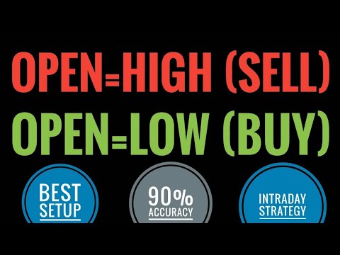 Intraday Trading Strategies | Open High Low Strategy - YouTube