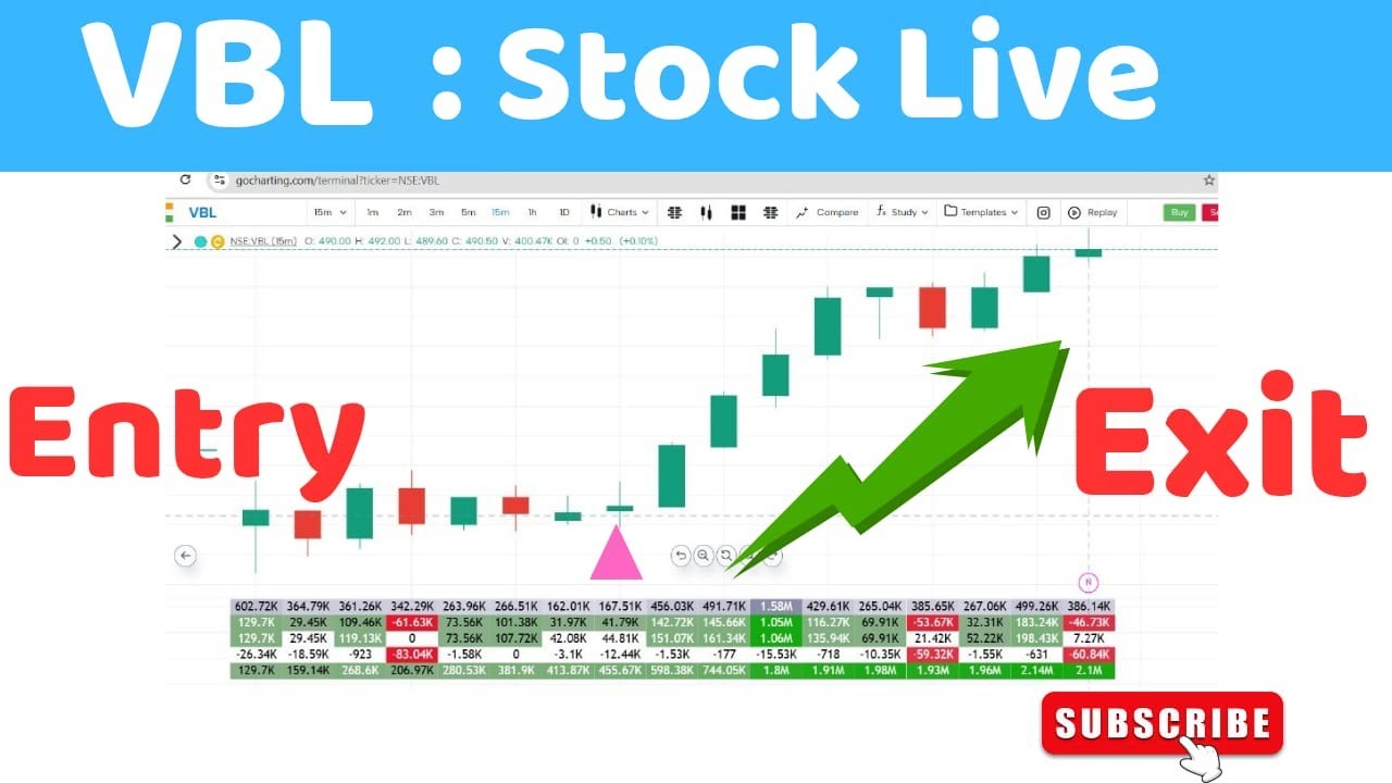 VBL STOCK LIVE - YouTube