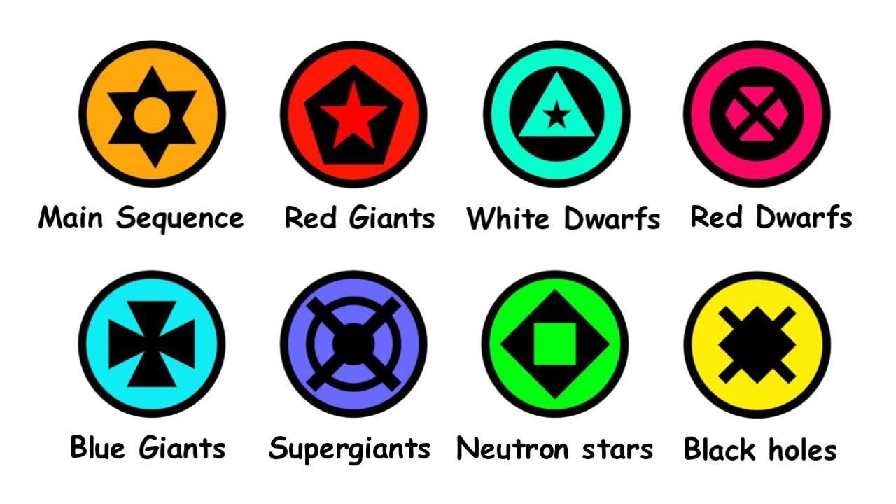 Every Type Of Star Explained In 4 Minutes - YouTube