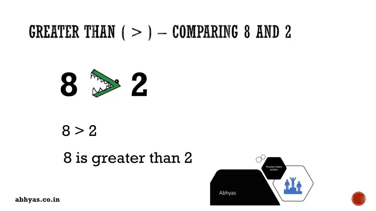 Math Tutorial & Quiz for LKG and UKG COMPARING NUMBERS Greater than ...
