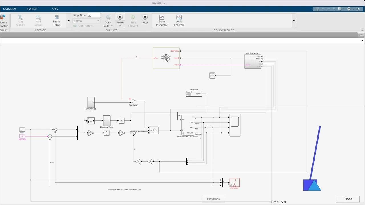 Reinforcement Learning Controller for Inverted Pendulum on a Cart in ...