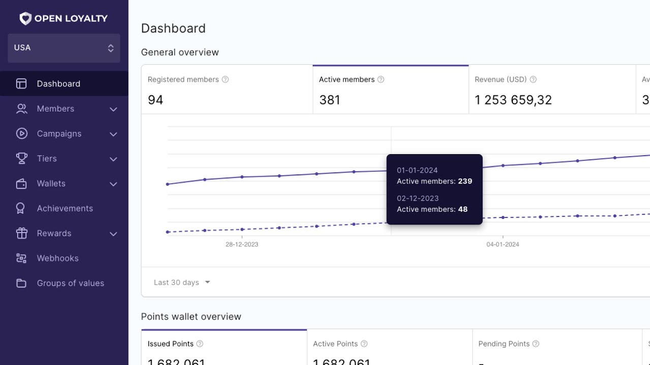 Easily track loyalty program performance over time - YouTube