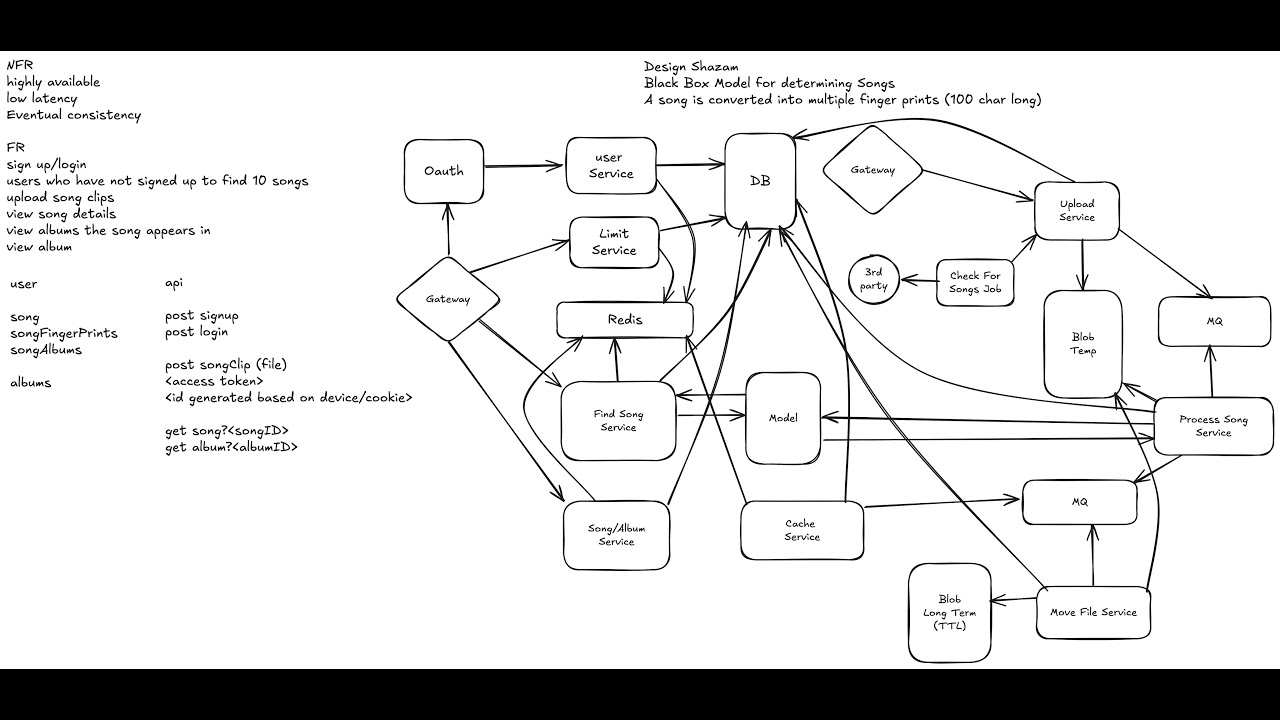 System Design - Shazam - YouTube