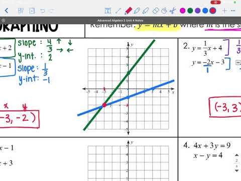 Advanced Algebra 2 - 4.1 Solve by Graphing - YouTube