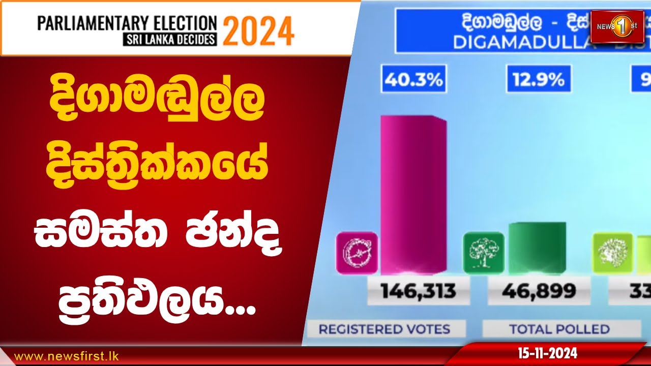 දිගාමඬුල්ල දිස්ත්‍රික්කයේ සමස්ත ඡන්ද ප්‍රතිඵලය | Digamadulla Electoral ...