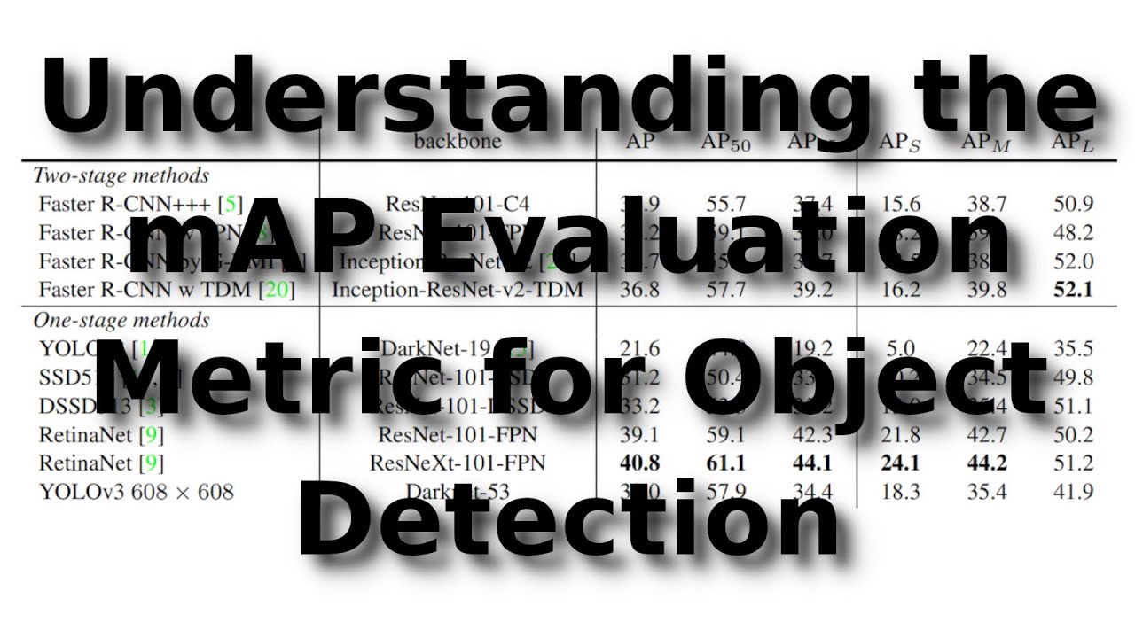 The Confusing Metrics Of Ap And Map For Object Detect