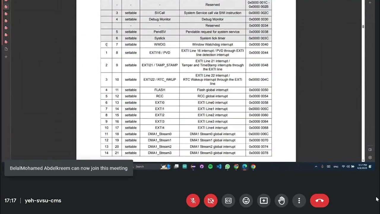 Digital Systems in Medical Devices (Valeo) (SBE3240) Lab 8 and GPT project explained - YouTube