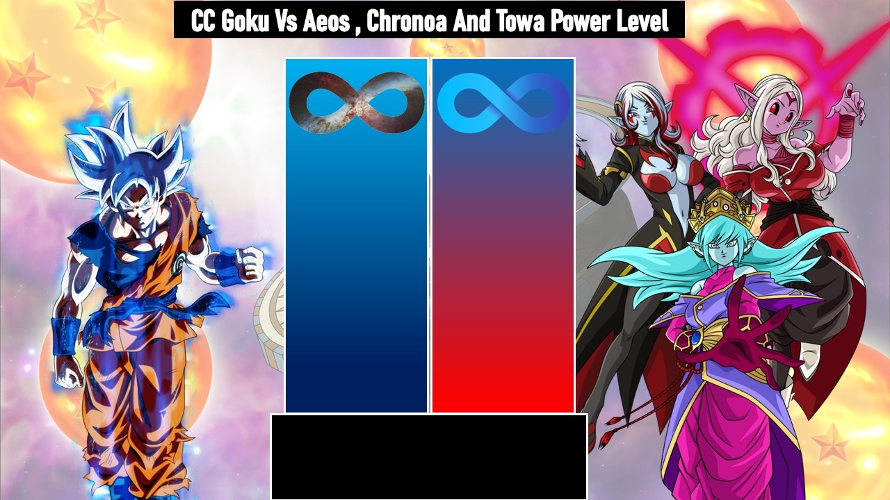 Who Will Win CC Goku Vs Towa ,Chronoa and Aeos? CC Goku Vs Towa ...