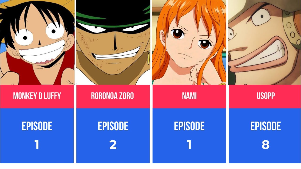Do You Remember The First Episode These One Piece Characters Appeared ...