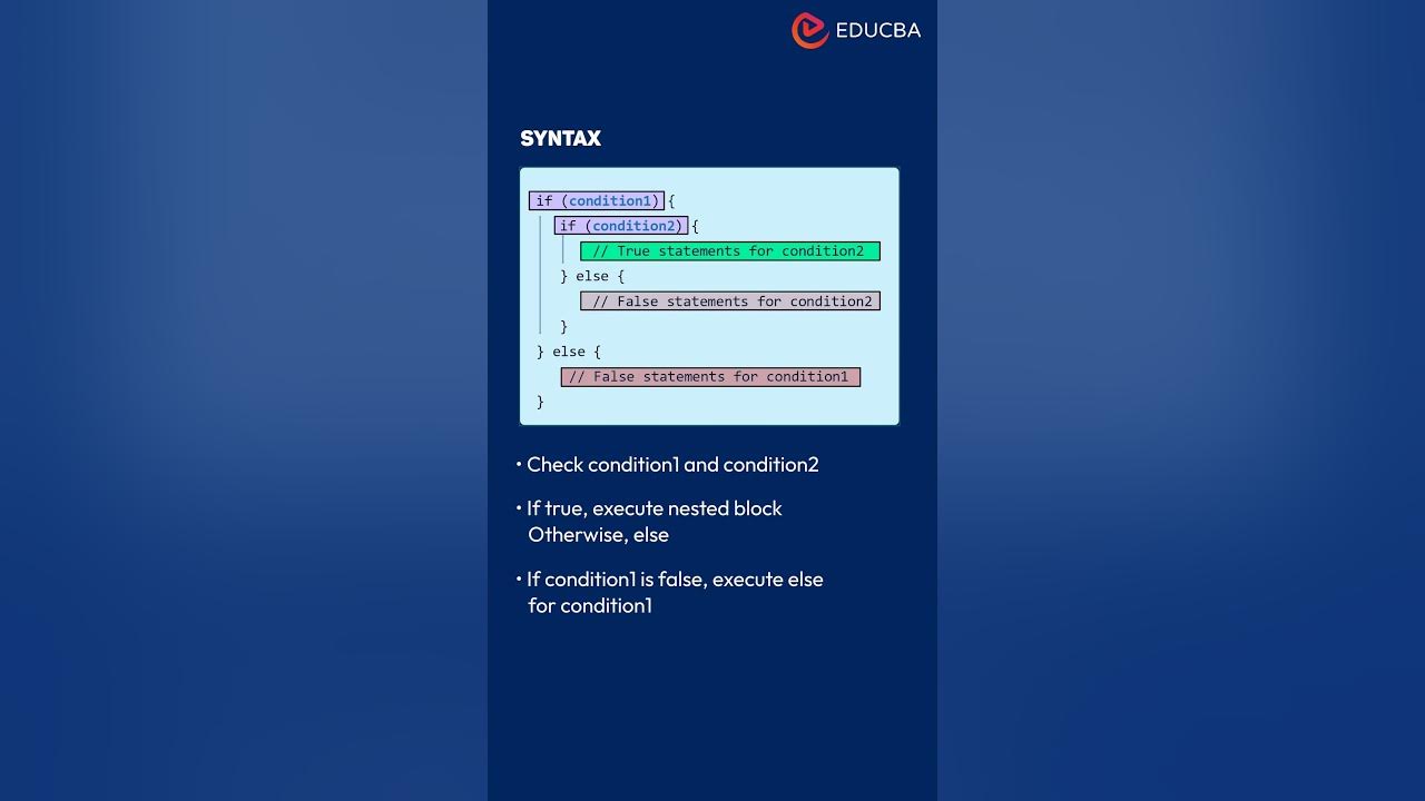 🔄 Understanding Nested If Statements in C! 🔄 - YouTube