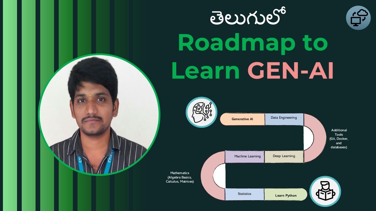 ROADMAP to LEARN GENAI | Step-by-Step Guide from Python to Generative ...