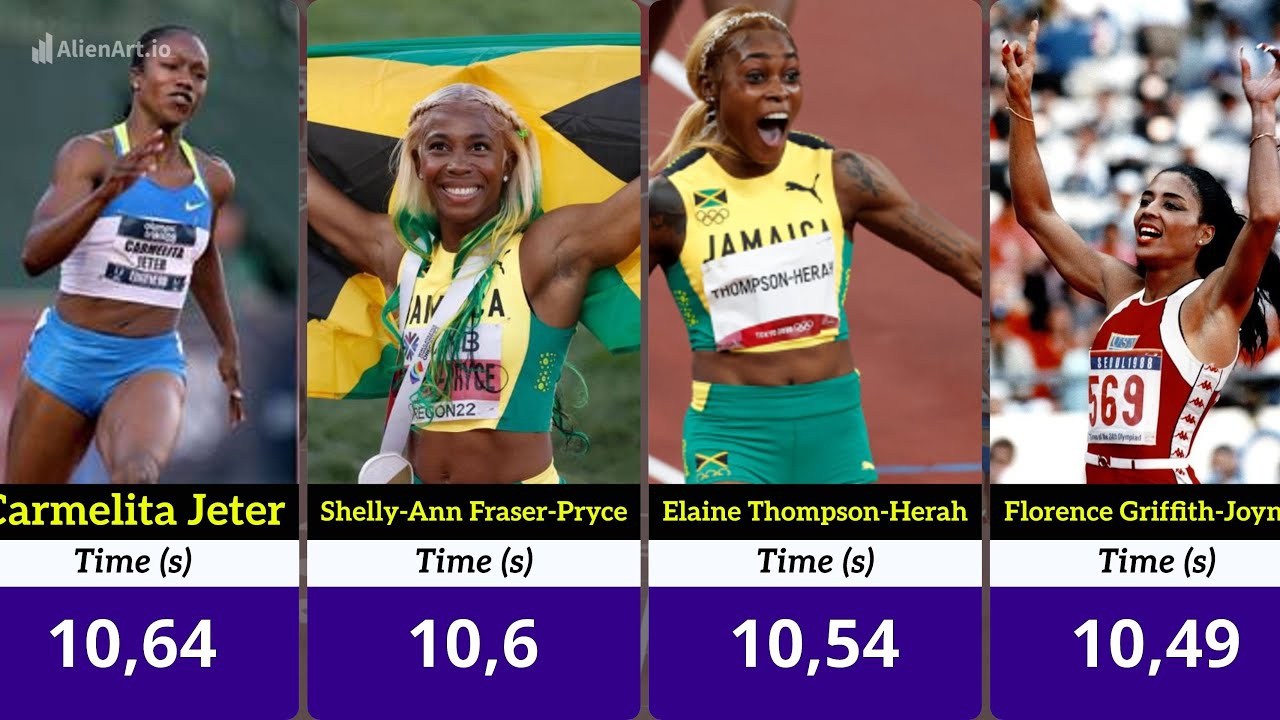 🏃‍♀️ The 20 Fastest WOMEN in the World – Queens of Speed on the Track ...