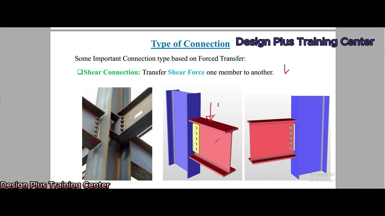 1. Connection Introduction 01 - YouTube