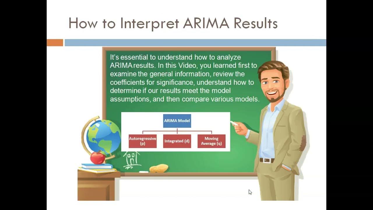 ARIMA Model results explained....A Time Series Analysis - YouTube