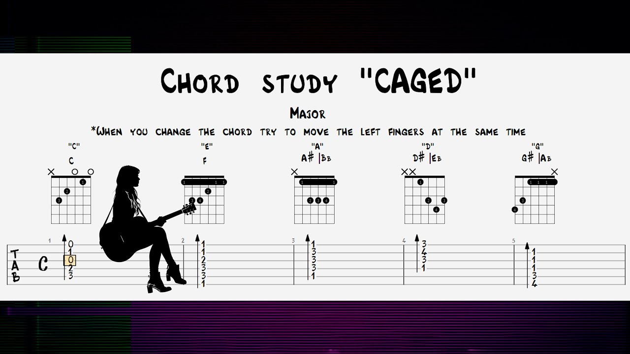 Chord Study - Major CAGED System for Guitar - YouTube