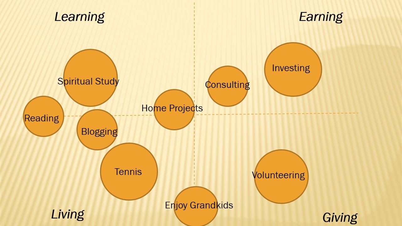 Learning, Earning, Living and Giving - YouTube