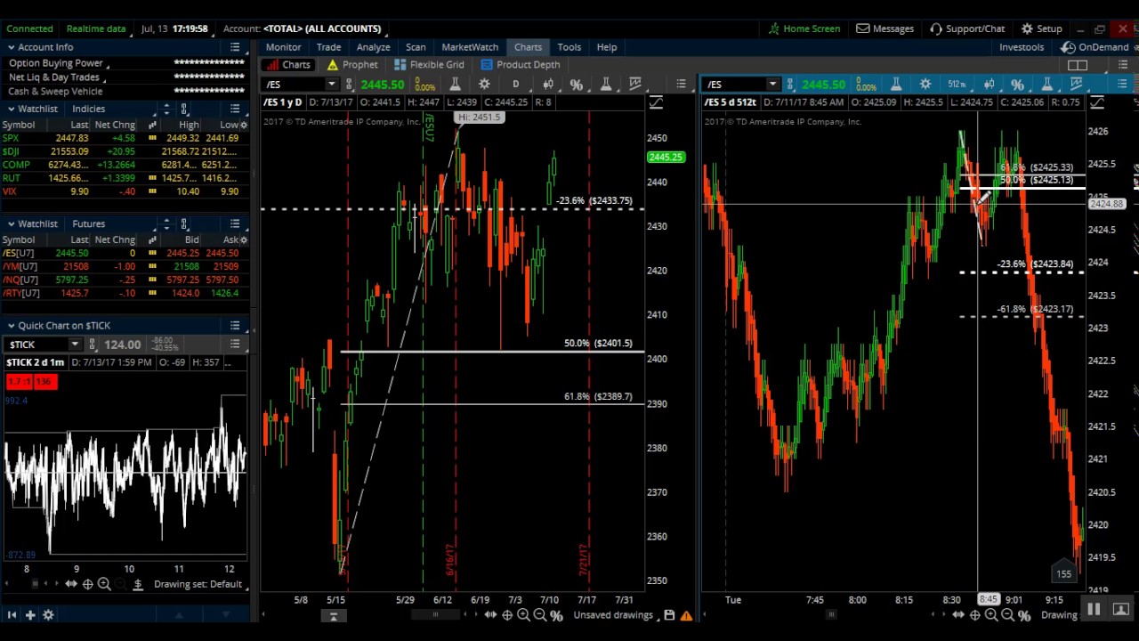 Trade Recap for E-mini S&P - July 11, 2017 - YouTube